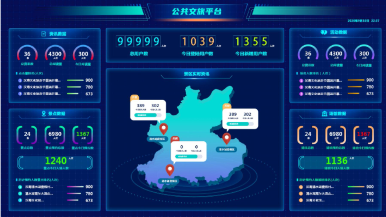 数字公共文化服务云平台建设方案 | 宁夏5G+工业互联网应用展示推广平台