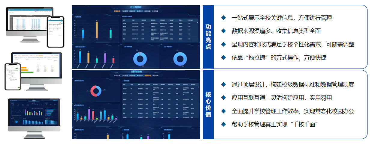职业院校智慧校园解决方案 | 宁夏5G+工业互联网应用展示推广平台